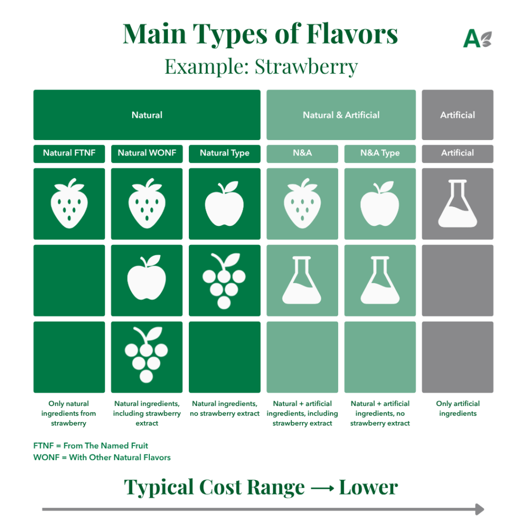 Strawberry Flavor Labeling Explained | Natural vs Artificial Flavors ...